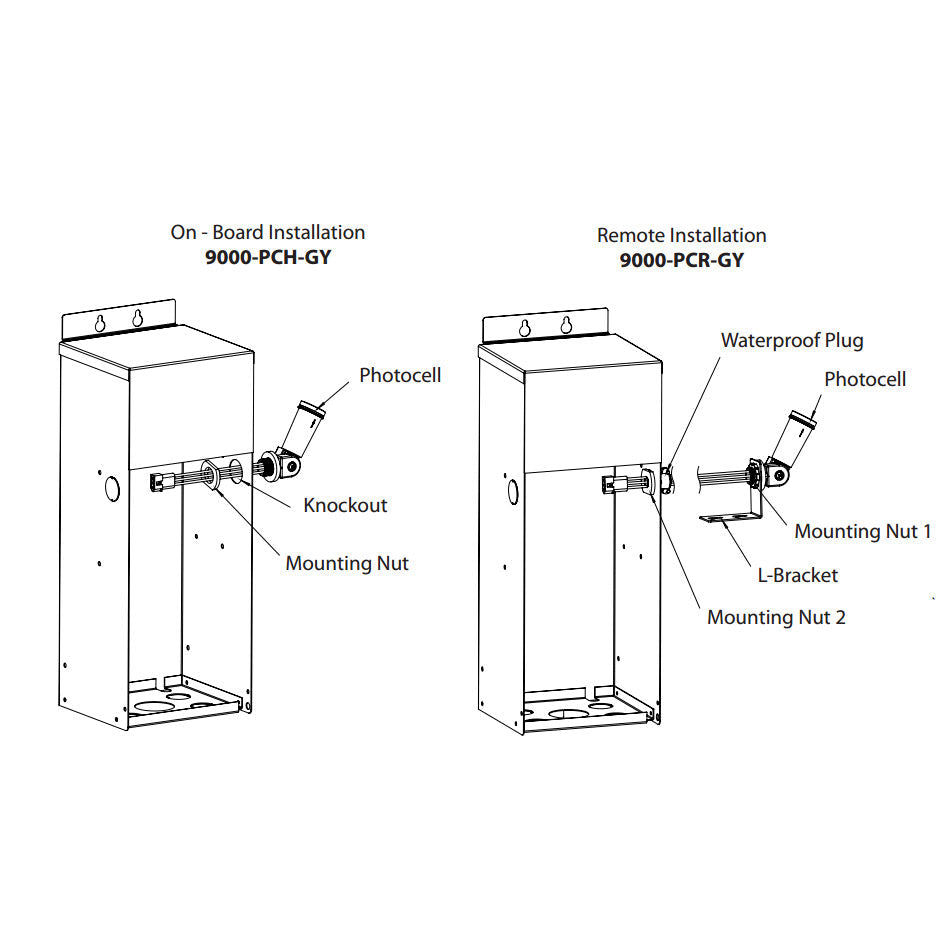 Photocell Sensor for WAC Landscape Lighting Power Supply
